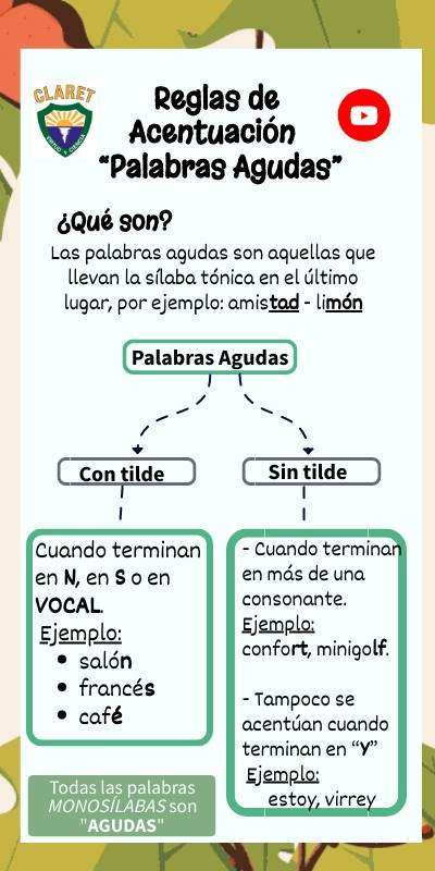 Palabras Agudas | Genially