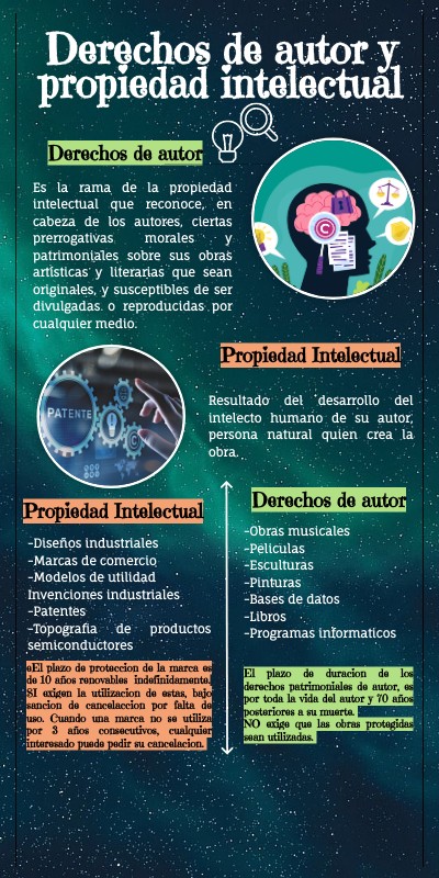 Derechos de autor y propiedad intelectual | Genially