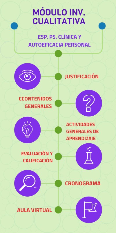 PRESENTACIÓN MÓDULO INV. CUALI - PROGRAMA 2023-1 ESP. CyAP | Genially