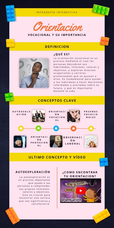 INFO CONCEPTOS CLAVE OV | Genially