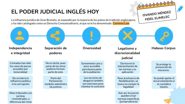 El Poder Judicial Hoy | Genially