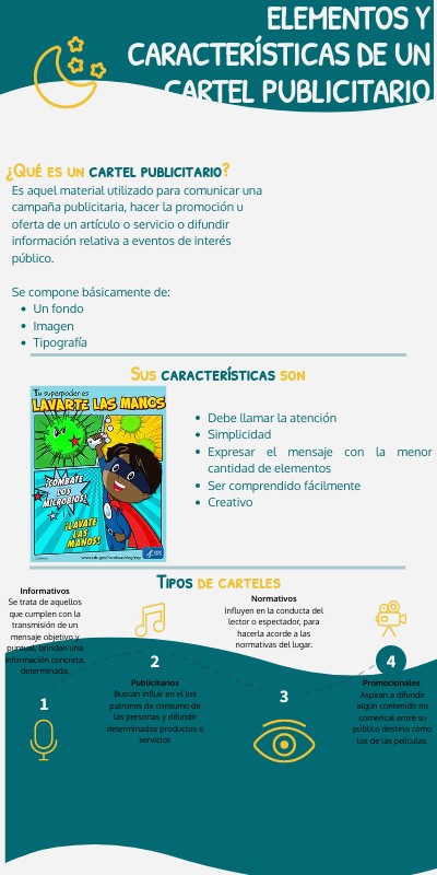 El cartel publicitario | Genially