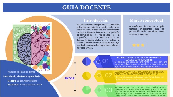 Creatividad | Genially