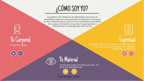 ¿Cómo soy YO? | Genially