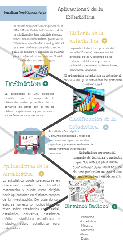 Estadistica | Genially