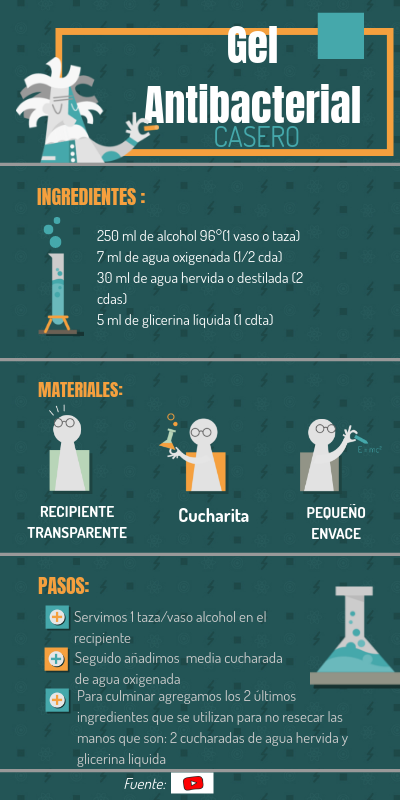 Gel antibacterial casero | Genially
