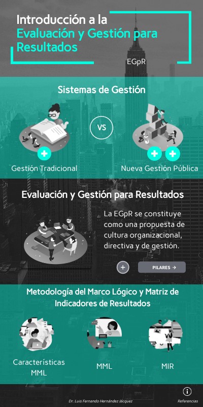 Introducción a la EGpR | Genially