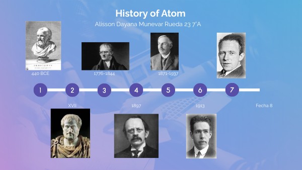 History of Atom | Genially