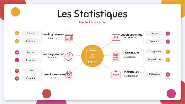Les statistiques | Genially