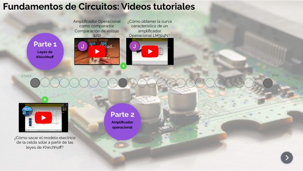 Fundamentos de circuitos | Genially