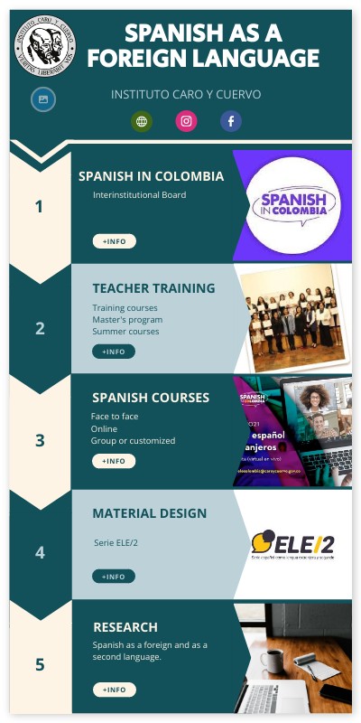 SPANISH AS A FOREIGN LANGUAGE AT INSTITUTO CARO Y CUERVO | Genially