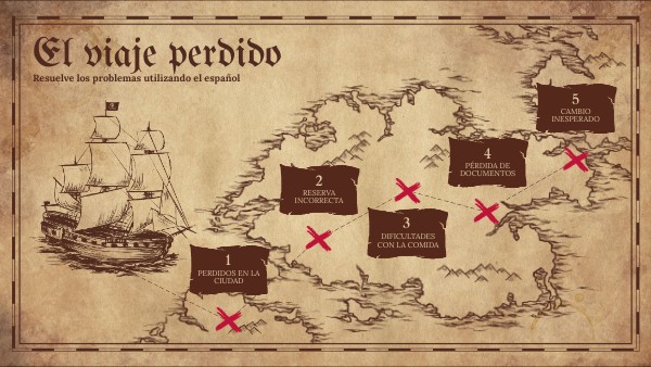 El viaje perdido B2-C1 | Genially