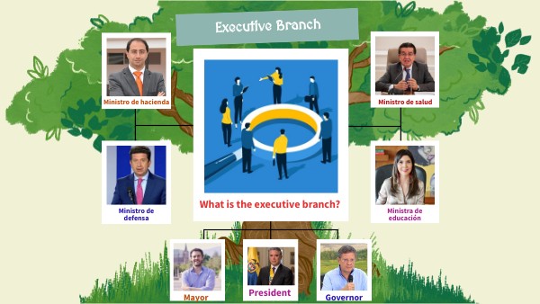 Executive branch