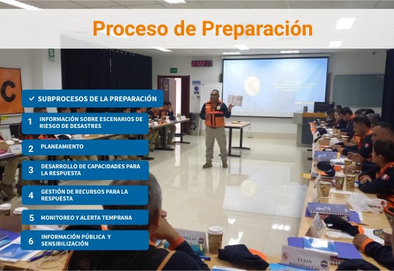 PROCESO DE PREPARACIÓN | Genially