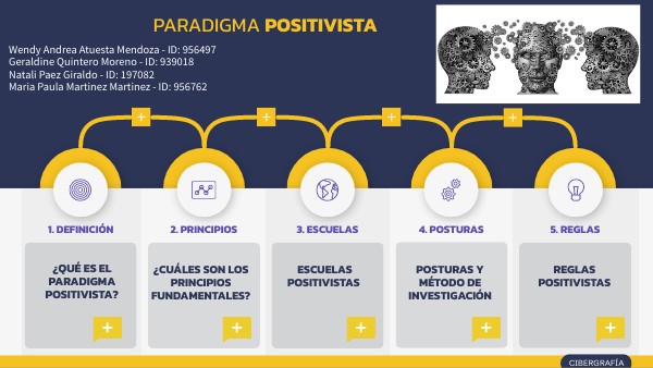 PARADIGMA POSITIVISTA