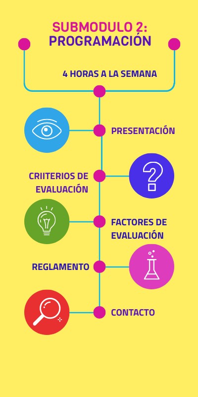 SUBMODULO 2_PROGRAMACIÓN | Genially