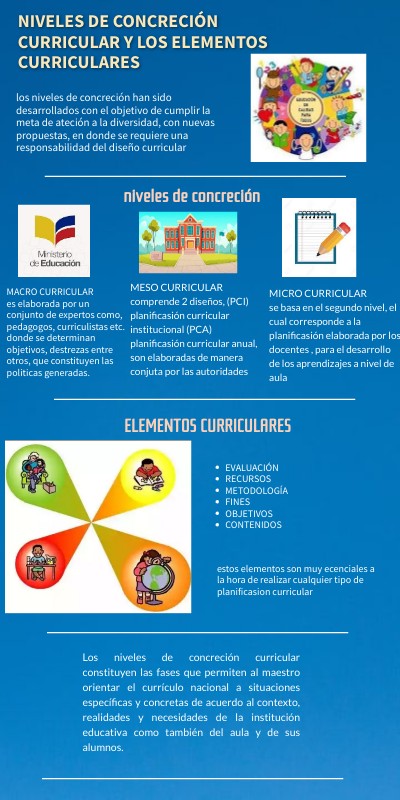 niveles de concreción curricular