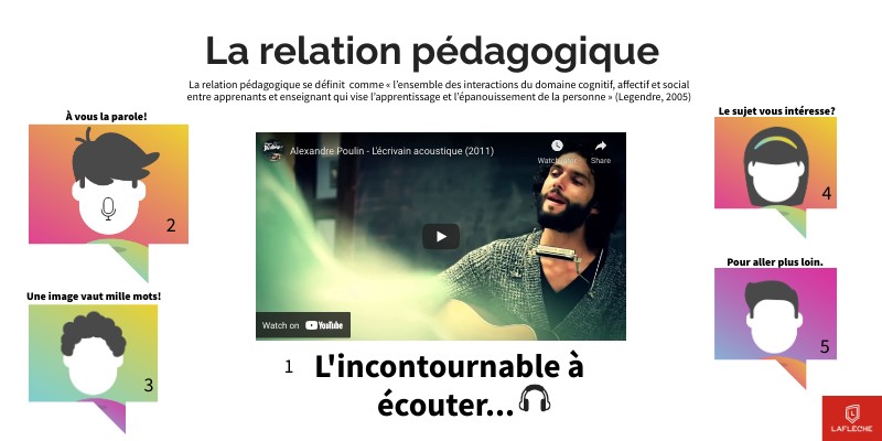 La relation pédagogique