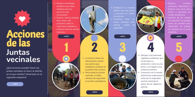 Acciones de las juntas vecinales | Genially