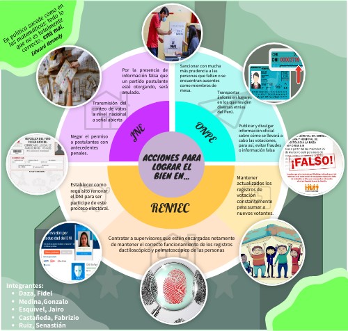 ¡Acciones de las instituciones del poder electoral!