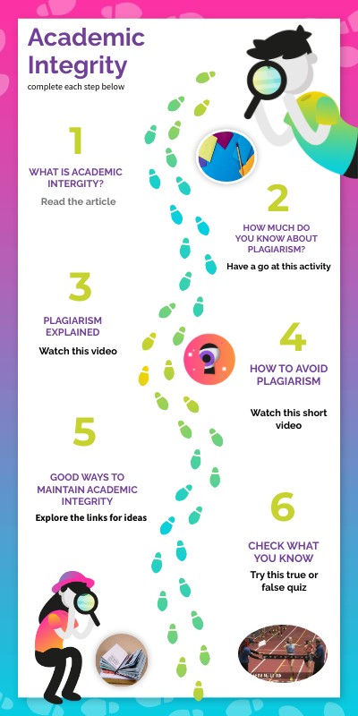 Academic Intergrity And Plagarism Genially