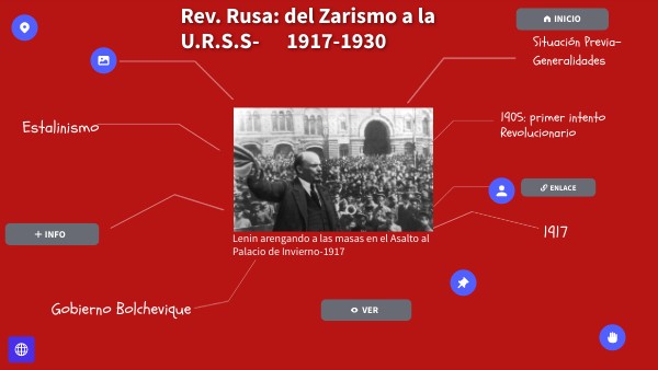 Rev. Rusa-Del Zarismo a la URSS-1917-1930 | Genially