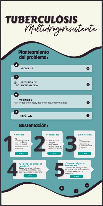 Tuberculosis Multidrogoresistente