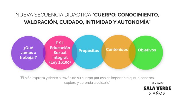 SECUENCIA DIDÁCTICA: EL CUERPO
