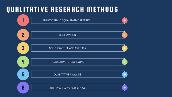 QUALITATIVE RESEARCH METHODS | Genially