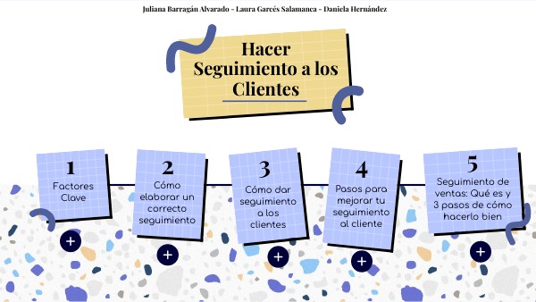 Hacer Seguimiento a los Clientes | Genially