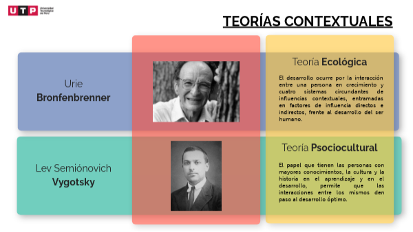 Teorías Contextuales