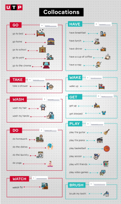 Collocations | Genially