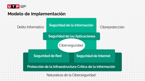 S10_Modelo de Implementación | Genially