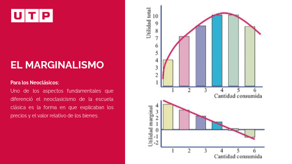 S6T3_La teoría del marginalismo | Genially