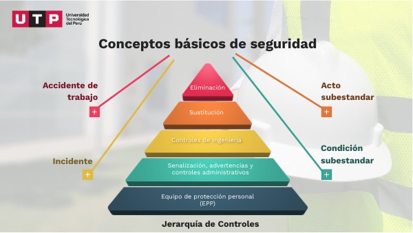 Conceptos básicos de seguridad | Genially