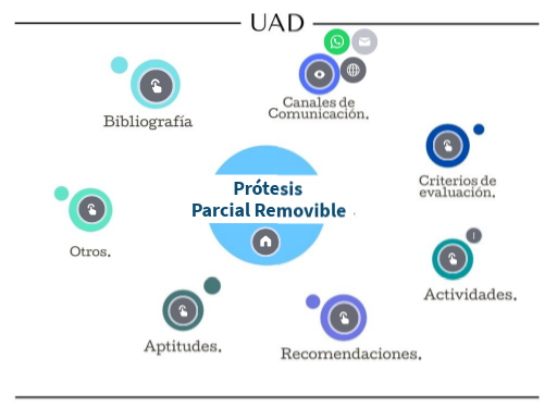 PPR INTROD copy | Genially
