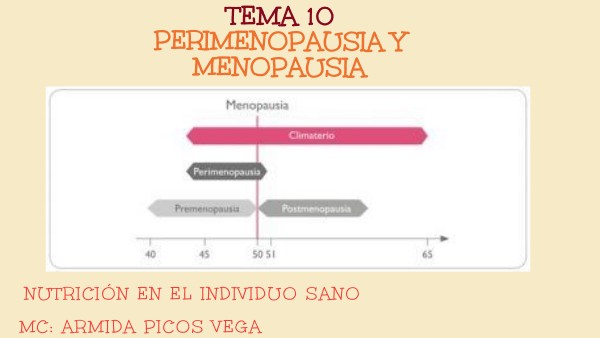 Nutrición en el individuo sano_Tema 10y11_Menopausia y vejez