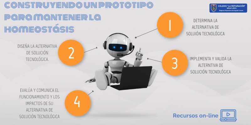 1RO SEC. - 2DA EXP. - 3ER BIMESTRE | Genially