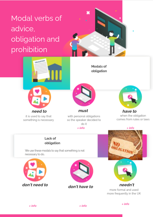 Modals of obligation, prohibition and advice | Genially
