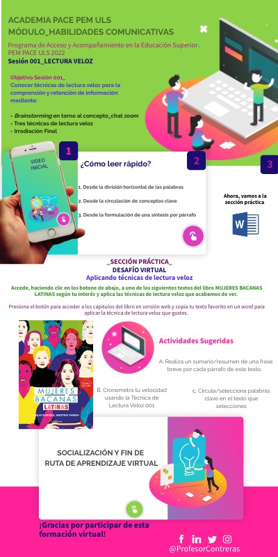 001_LECTURA_VELOZ_ACADEMIA_PACE_PEM_HAB_COMUNIC_2022 | Genially