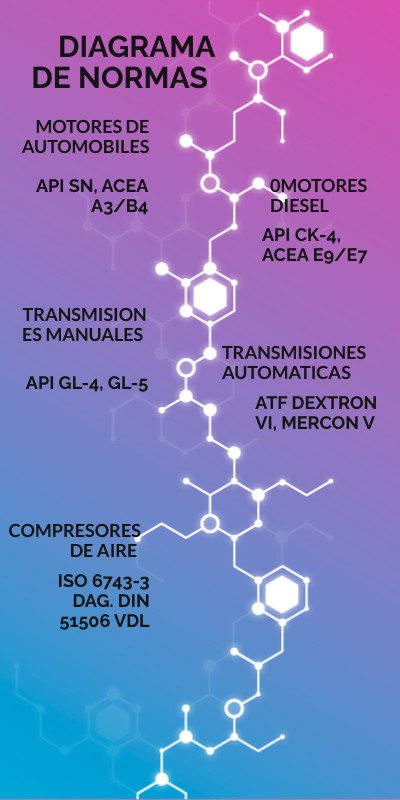 DIAGRAMA DE NORMAS