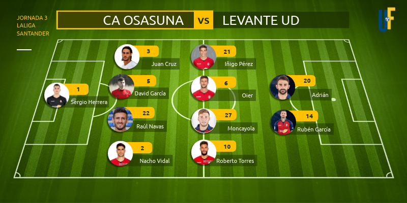 OSASUNA - LEVANTE J.3