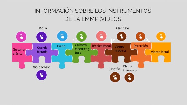 Instrumentos EMMP