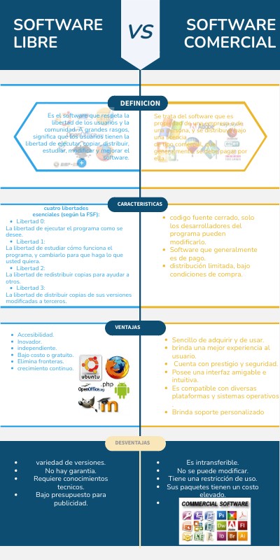 TABLA COMPARATIVA SW LIBRE VS COMERCIAL