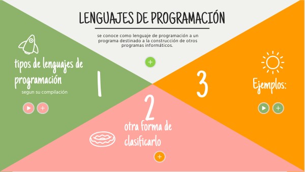 lenguajes de programacion | Genially