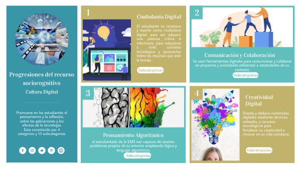 PROGRESIONES DEL NUEVO MCCEMS | Genially