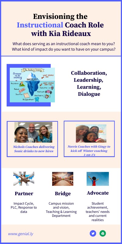 Envisioning the IC Role