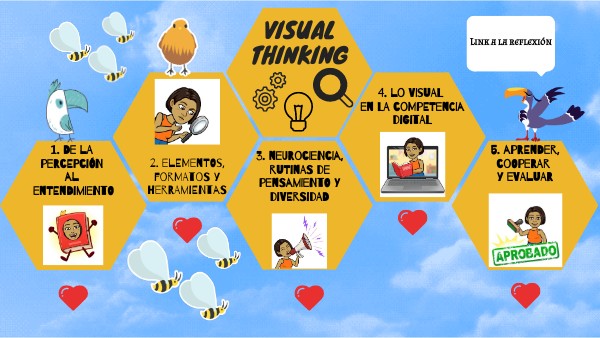 Muro Visual Thinking