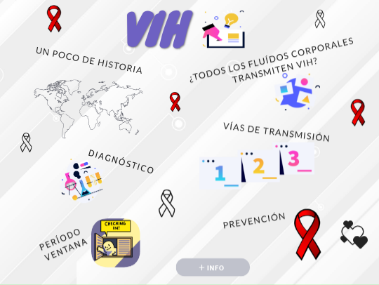 Aspectos biológicos del VIH | Genially