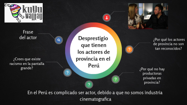 Desprestigio que tienen los actores de provincia en el Perú
